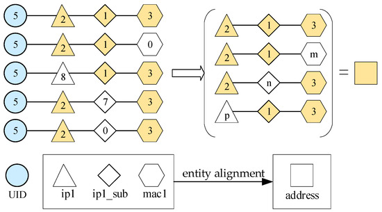 Systems | Free Full-Text | Research on Financial Fraud Detection Models ...