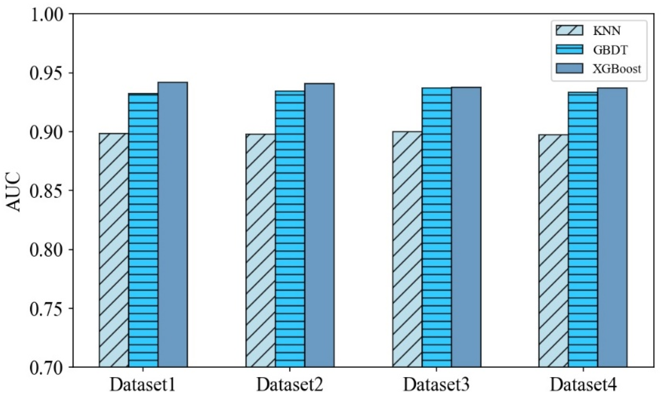 Systems | Free Full-Text | Research on Financial Fraud Detection Models ...