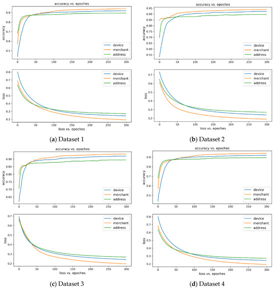 Systems | Free Full-Text | Research on Financial Fraud Detection Models Integrating Multiple ...