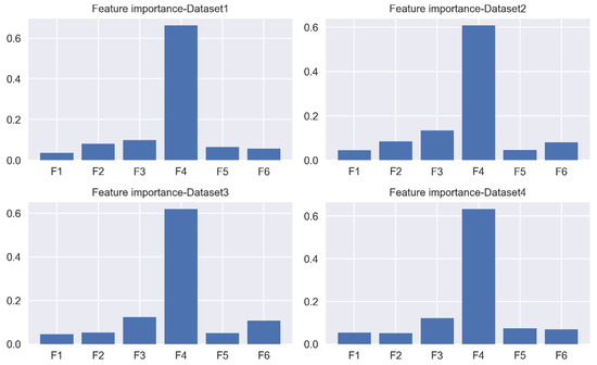 Systems | Free Full-Text | Research on Financial Fraud Detection Models Integrating Multiple ...