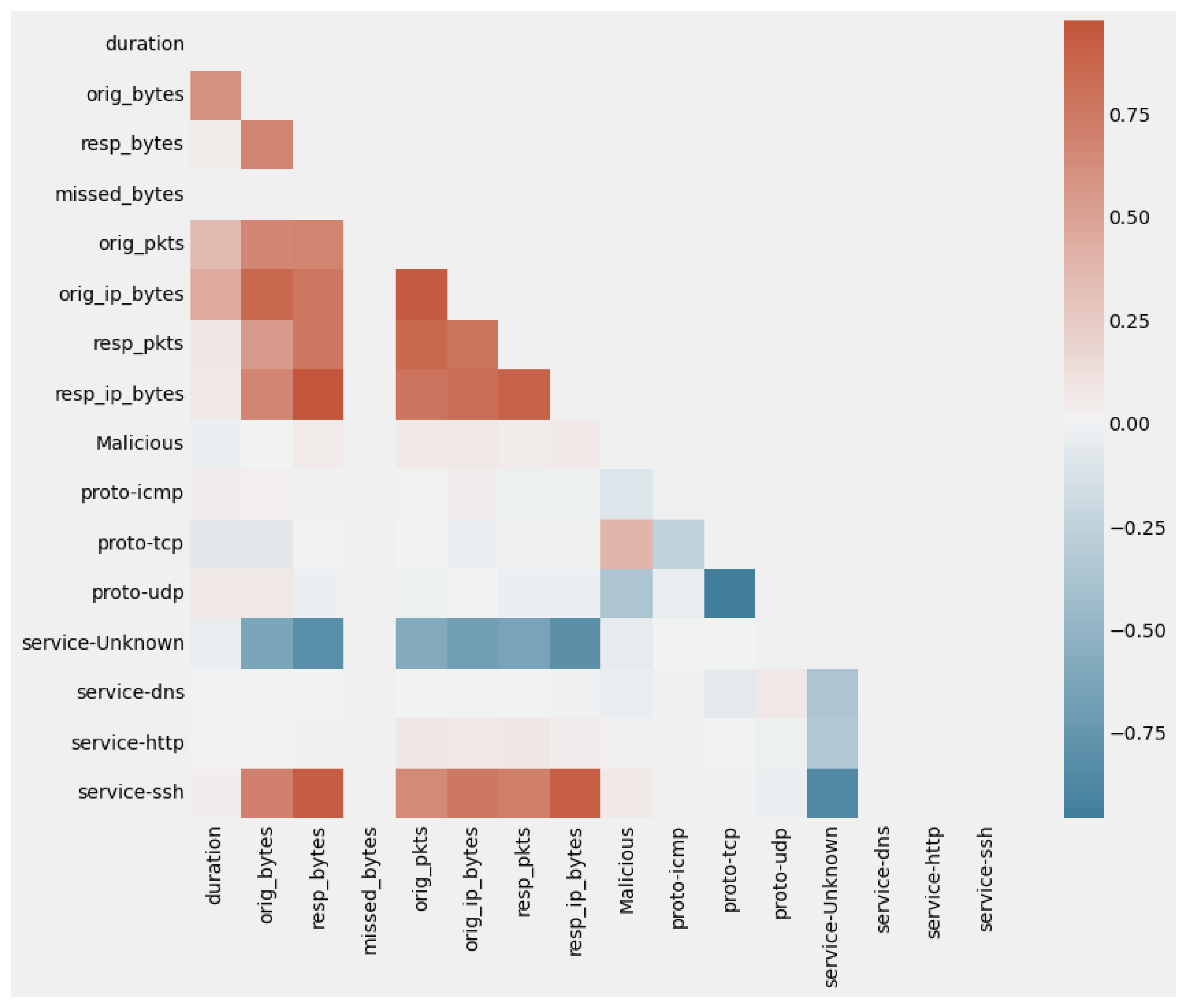 Enhancing Smart IoT Malware Detection: A GhostNet-based Hybrid Approach