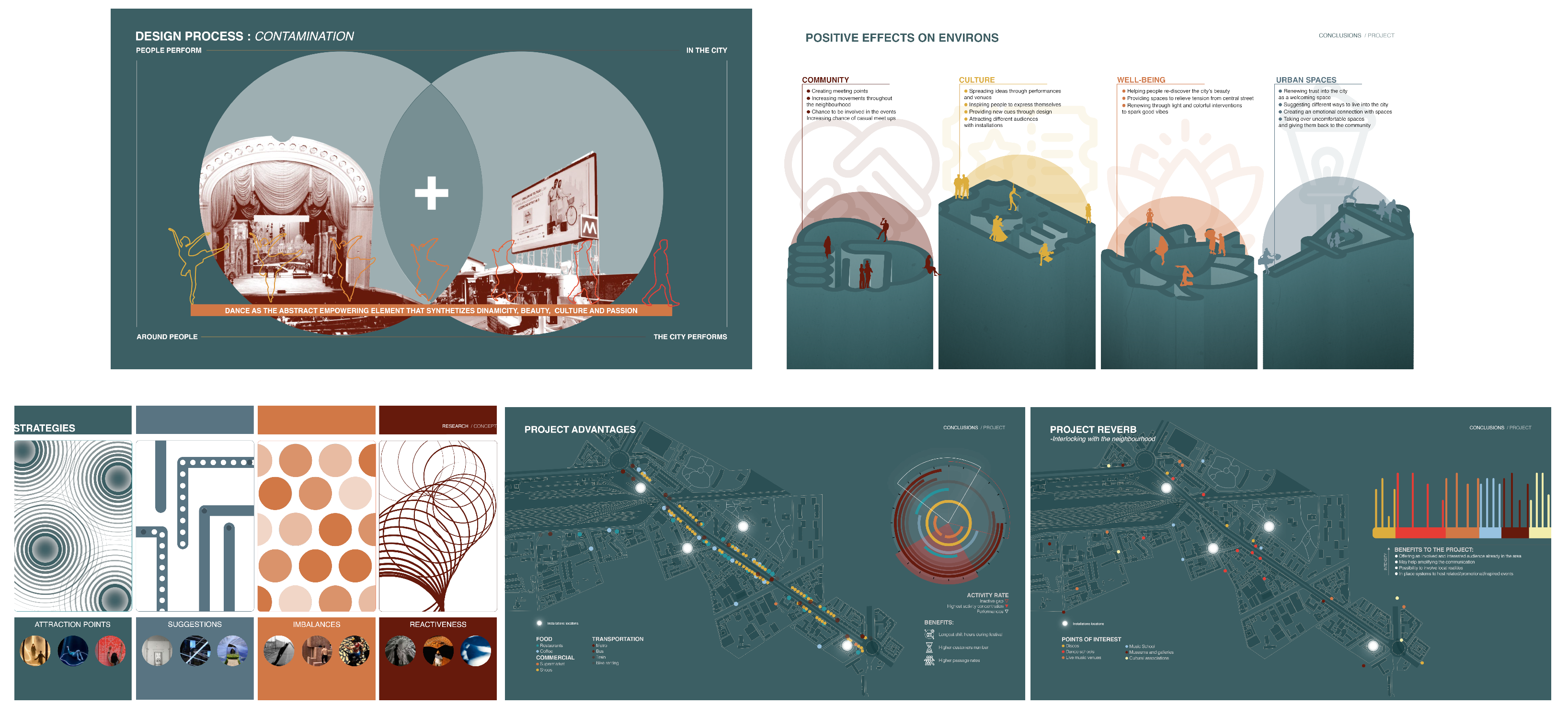 Futures Studies for Design Systems and Social Transformation from Time ...