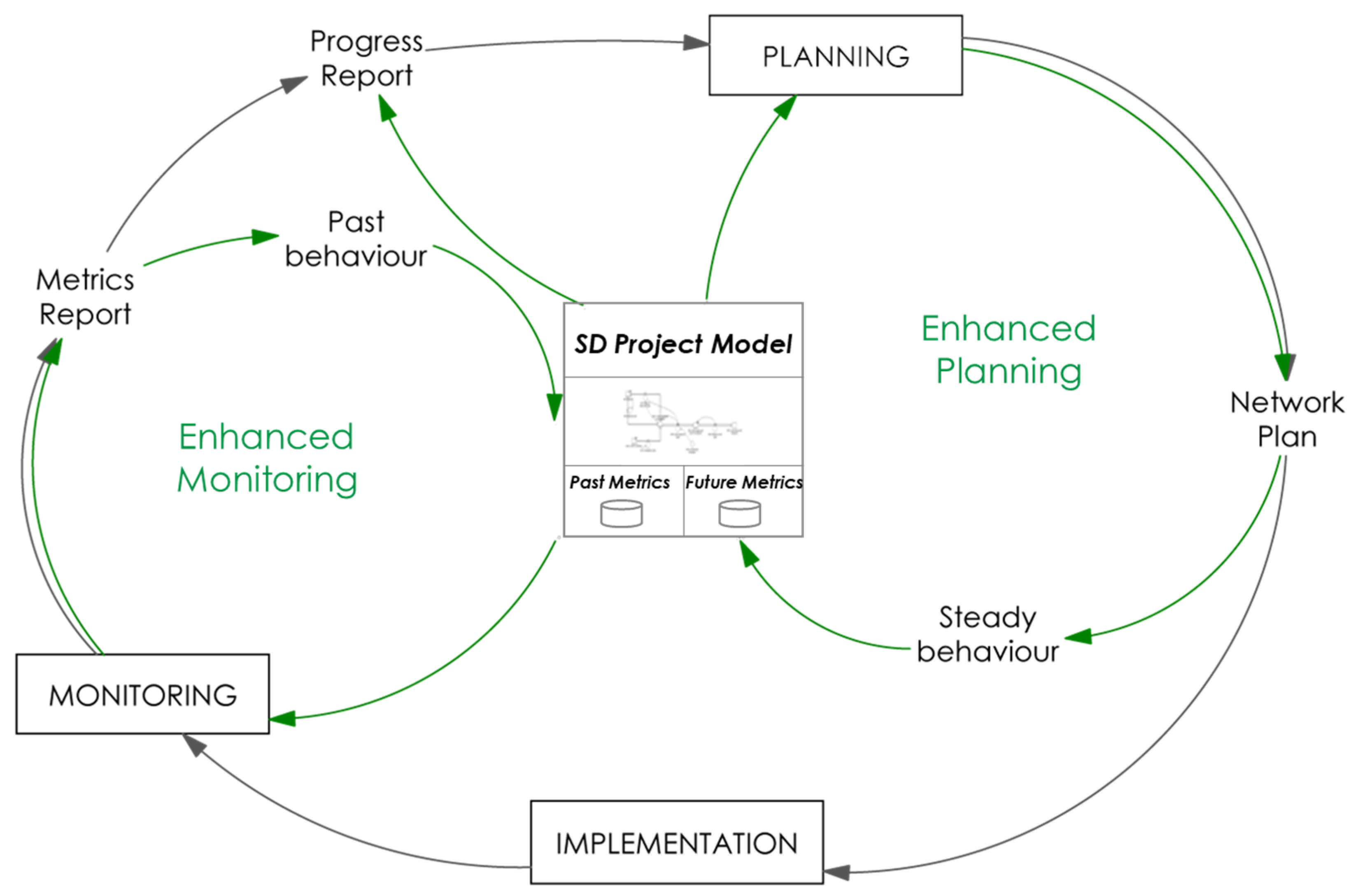 Systems | Free Full-Text | Critical Thinking Skills Enhancement through ...