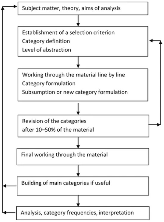 Reliability Analysis during the Life Cycle of a Technical System and ...