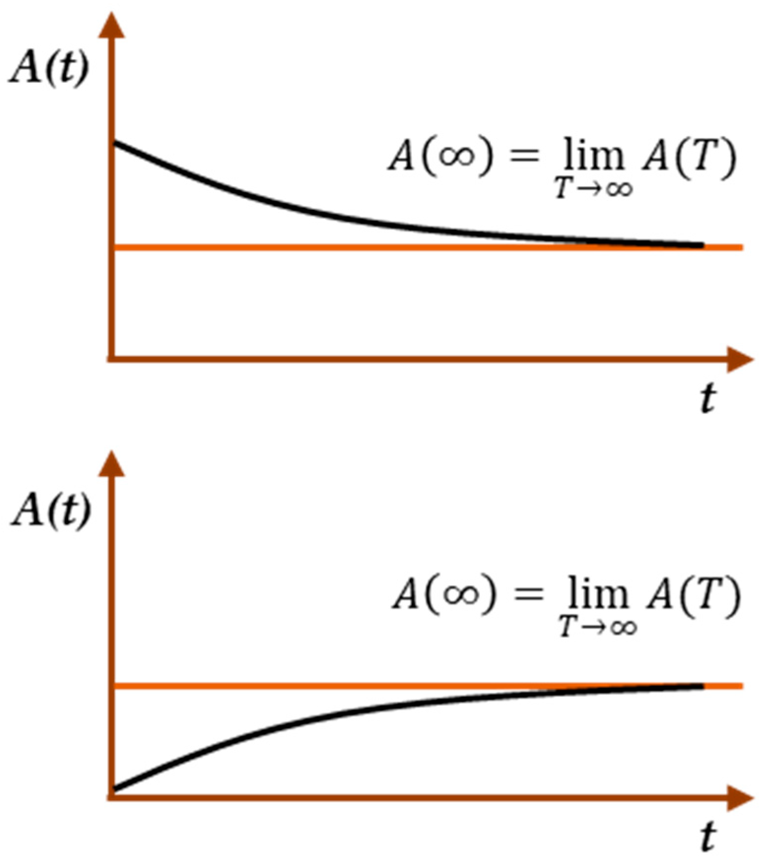 Reliability Analysis during the Life Cycle of a Technical System and the Monitoring of ...