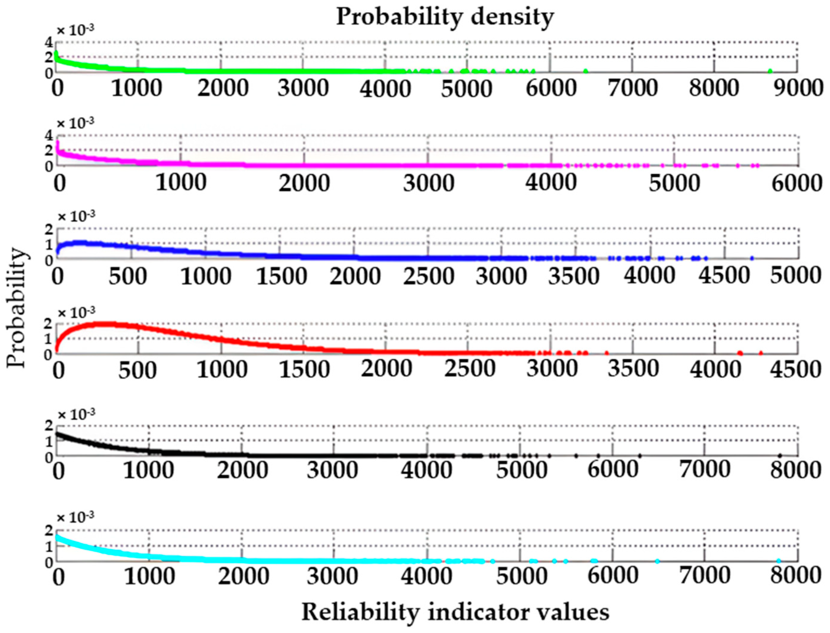 Reliability Analysis during the Life Cycle of a Technical System and ...