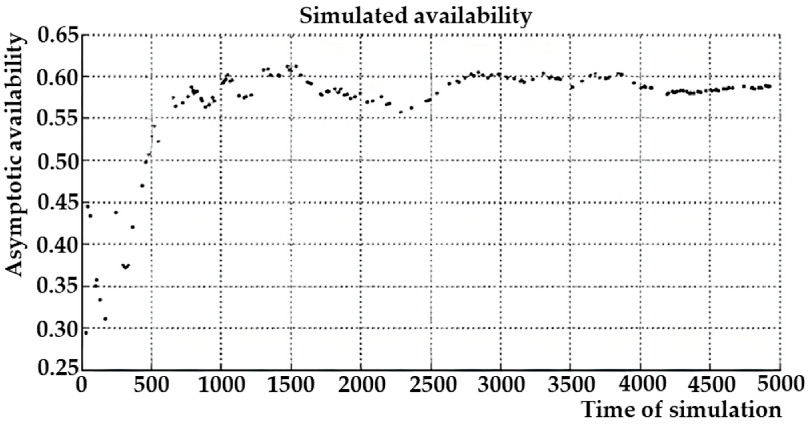 Reliability Analysis during the Life Cycle of a Technical System and the Monitoring of ...