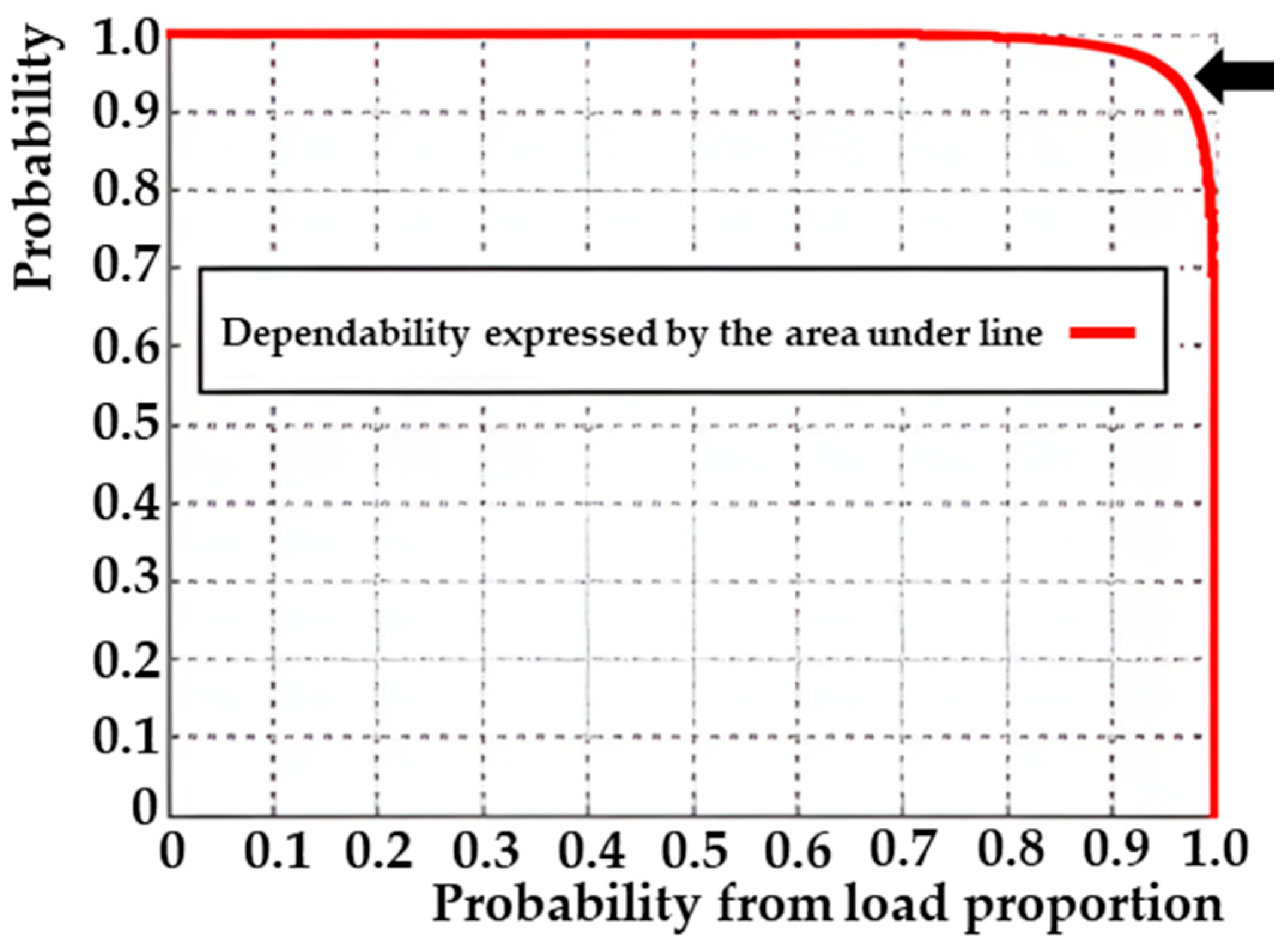 Systems | Free Full-Text | Reliability Analysis during the Life Cycle ...