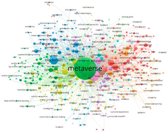 Metaverse Acceptance by the Accounting Community as a Premise of Sustainable Behavior