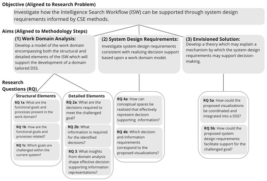 Systems | Free Full-Text | Analysis and Requirement Generation for Defense Intelligence Search ...