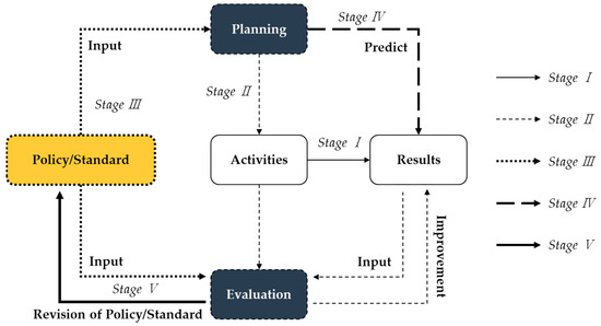 Systems | Free Full-Text | A Maturity Model for Diagnosing the ...