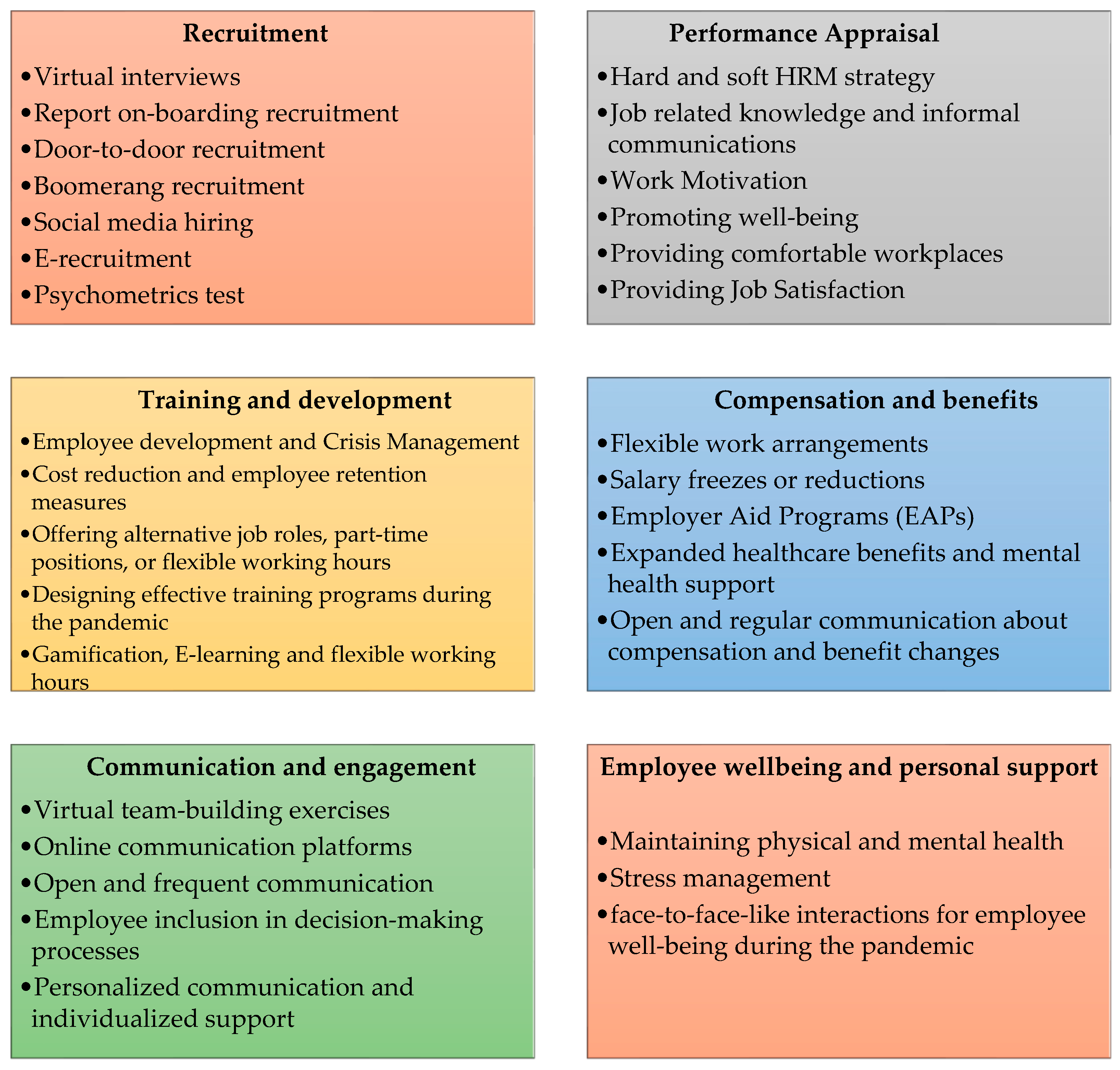 Systems | Free Full-Text | Role of Information Systems in Effective ...