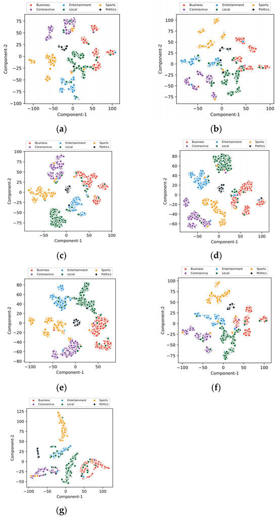 Systems | Free Full-Text | Pre-Trained Transformer-Based Models for Text Classification Using ...