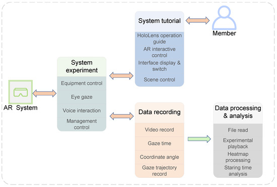 Enhancing Multi-Modal Perception and Interaction: An Augmented Reality ...