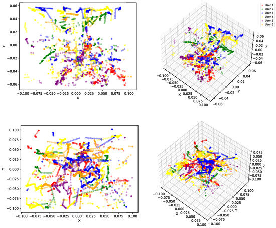 Enhancing Multi-Modal Perception and Interaction: An Augmented Reality Visualization System for ...