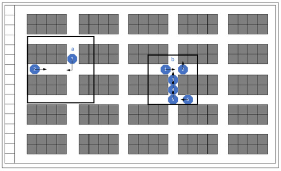 Systems | Free Full-Text | Dynamic Scheduling Optimization Method for ...
