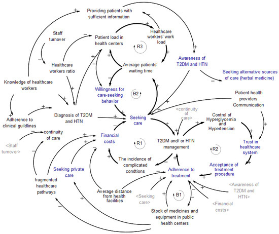 Combining Theory-Driven Realist Approach and Systems Thinking to Unpack ...