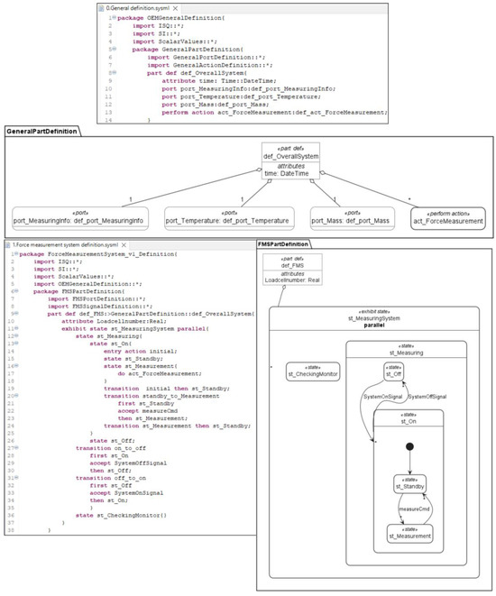 Collaborative Model-Based Systems Engineering Using Dataspaces and SysML v2
