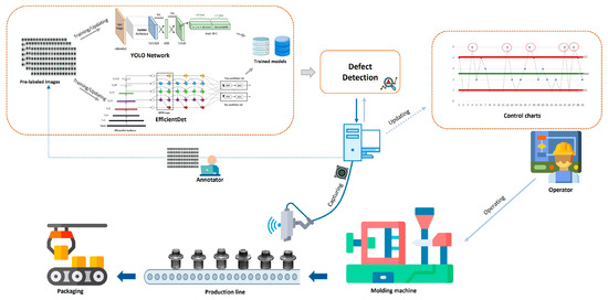 Enhancing Quality Control in Battery Component Manufacturing: Deep ...