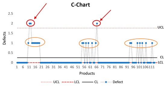 Enhancing Quality Control in Battery Component Manufacturing: Deep ...