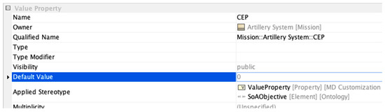 Systems | Free Full-Text | A Three-Pronged Verification Approach to Higher-Level Verification ...