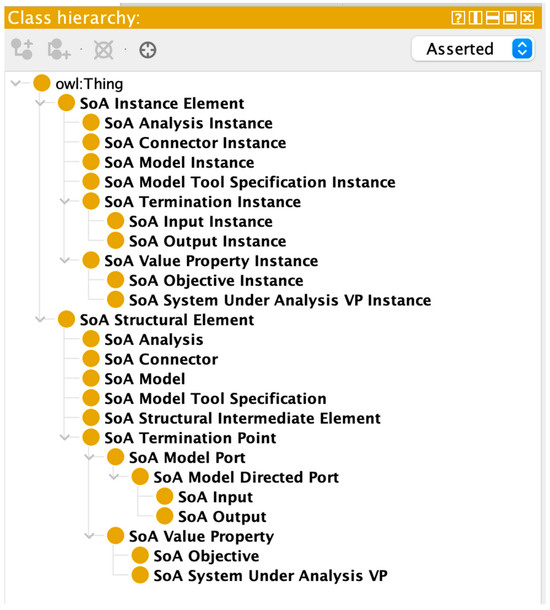 A Three-Pronged Verification Approach to Higher-Level Verification ...