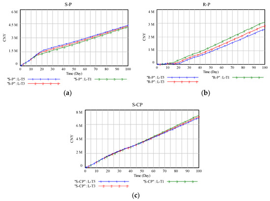 Research on Supply Chain Coordination Decision Making under the ...