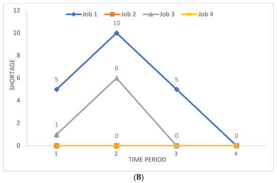 Unrelated Parallel Machine Scheduling Problem Considering Job Splitting, Inventories, Shortage ...
