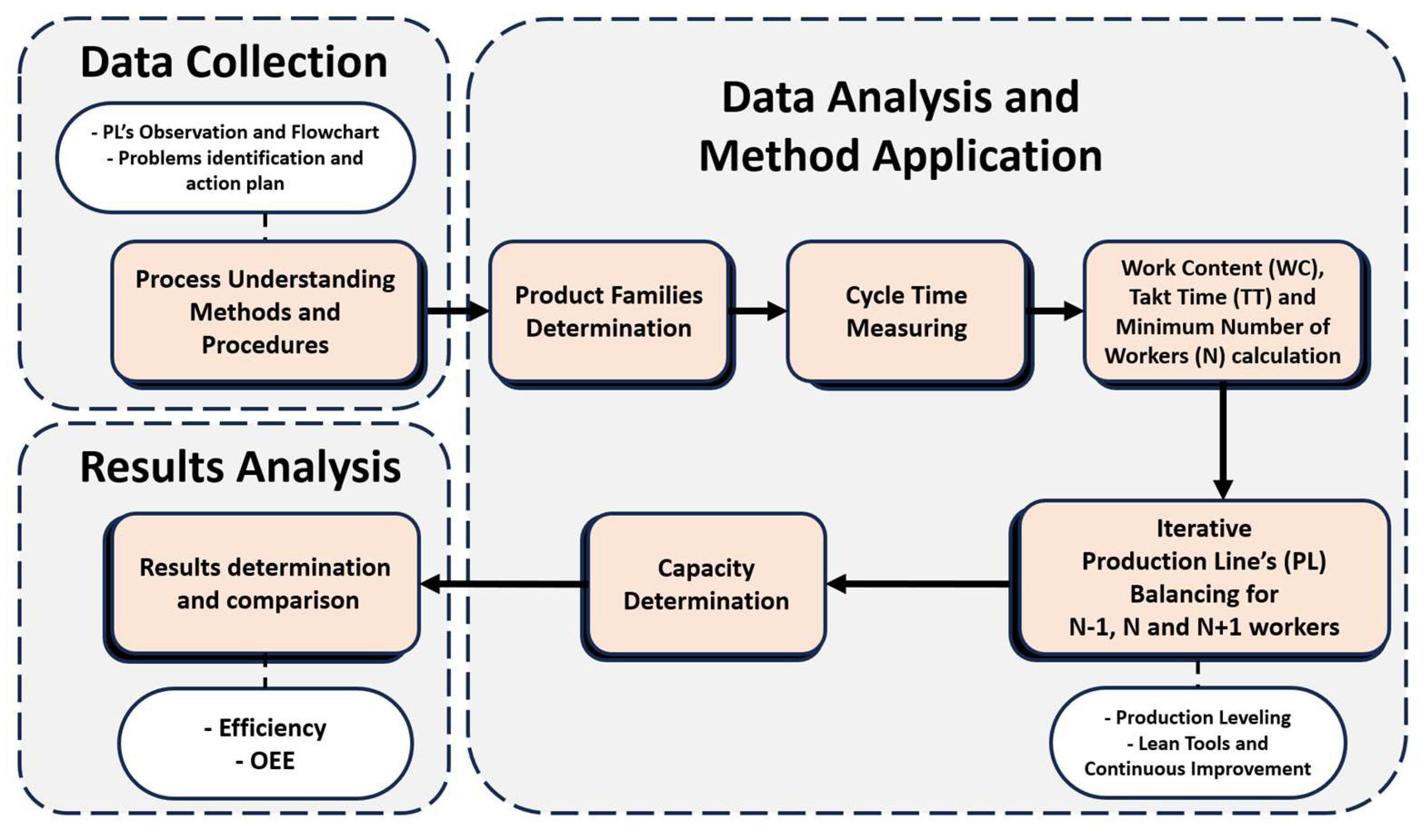 Optimization of an Air Conditioning Pipes Production Line for the ...