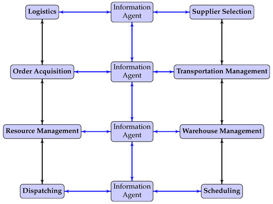 Defining Complex Adaptive Systems: An Algorithmic Approach