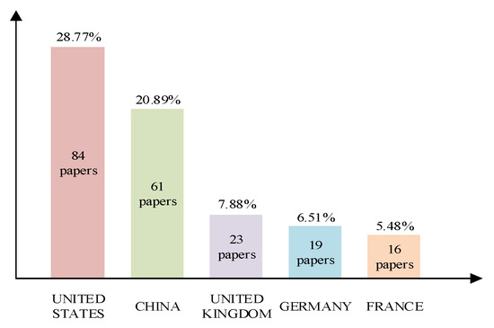 A Literature Review of the Digital Thread: Definition, Key Technologies ...