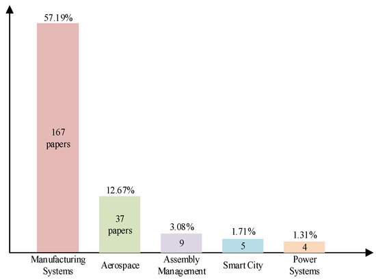 A Literature Review of the Digital Thread: Definition, Key Technologies ...