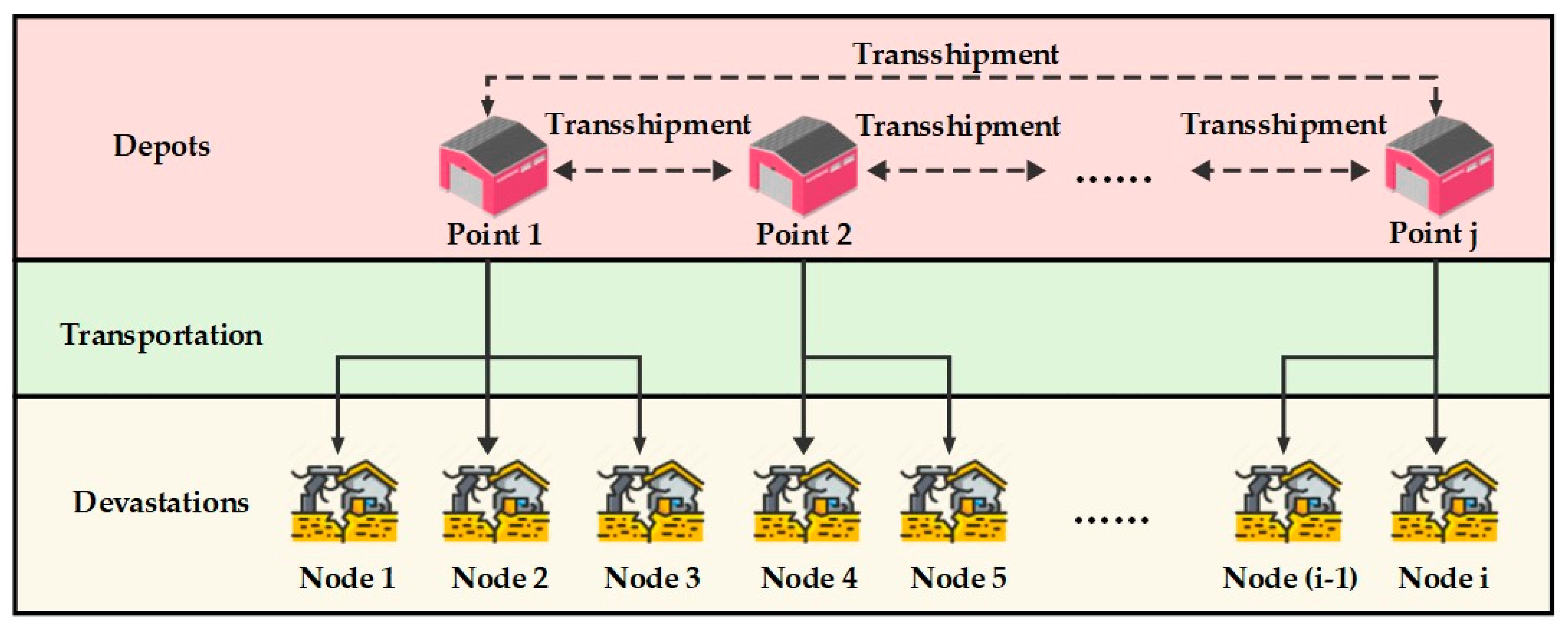 A Three-Stage Stochastic Model to Improve Resilience with Lateral ...