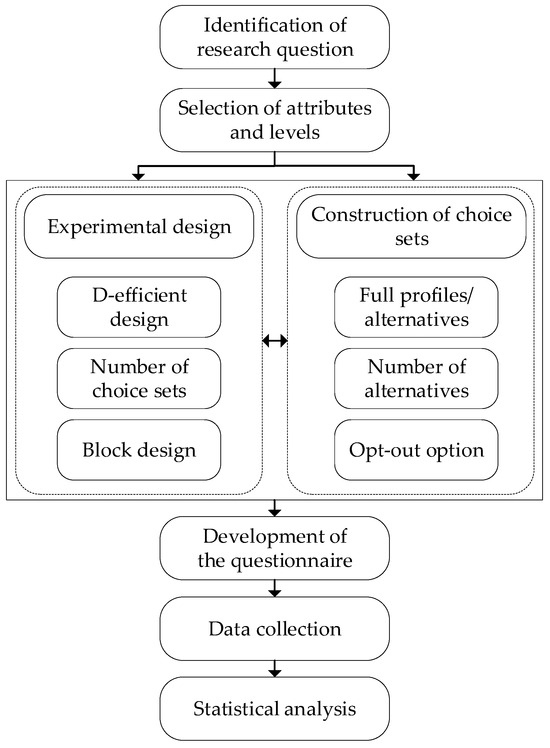 Towards an Integrated Online–Offline Healthcare System: Exploring ...