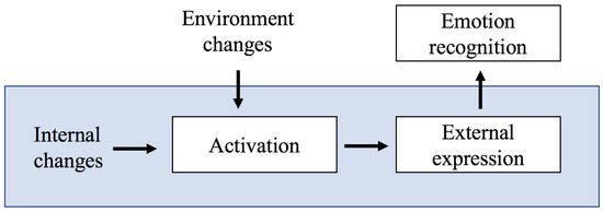 Towards an Affective Intelligent Agent Model for Extrinsic Emotion ...