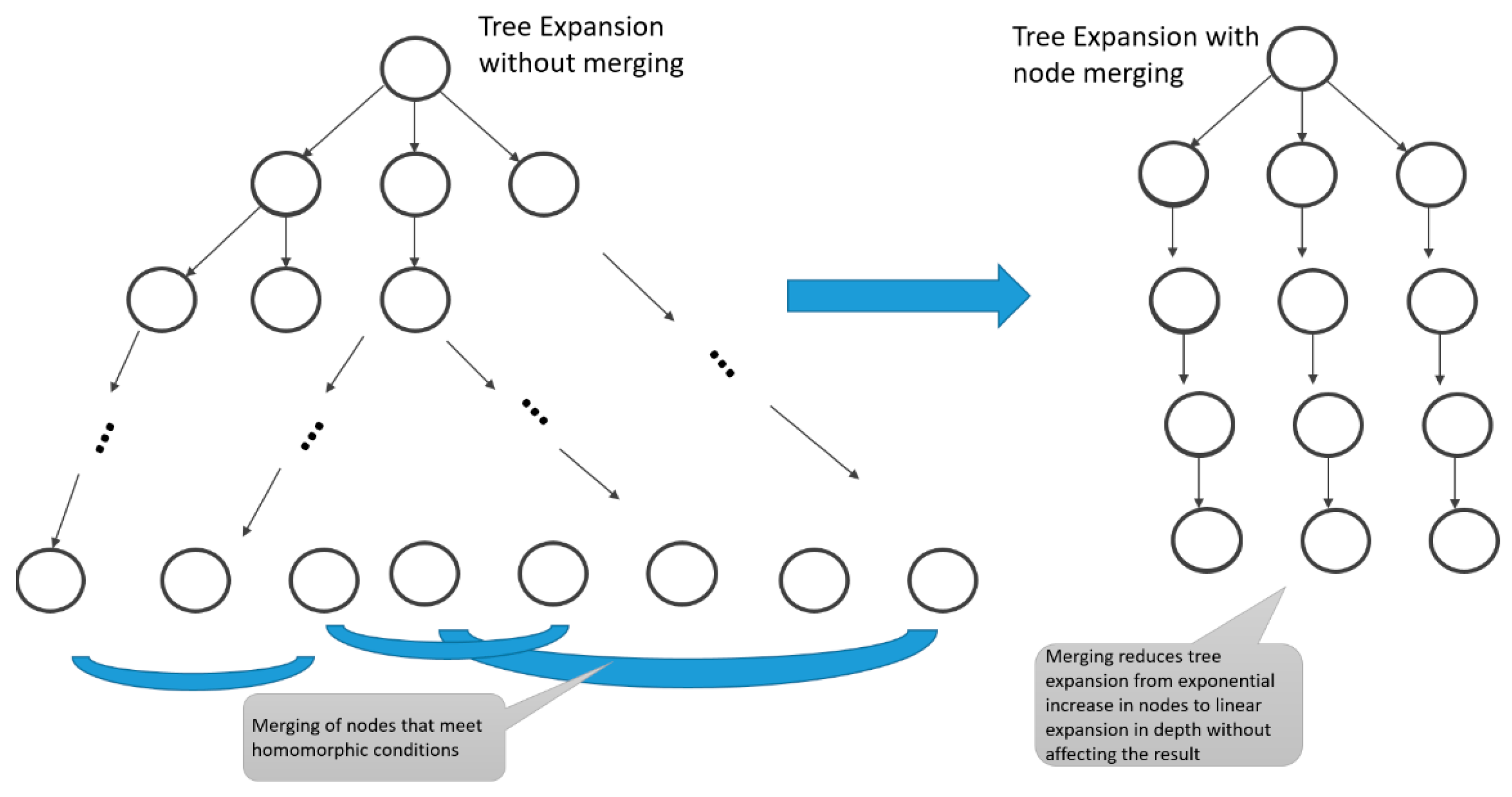 Systems Free Full Text Discrete Event Systems Theory For Fast Stochastic Simulation Via Tree