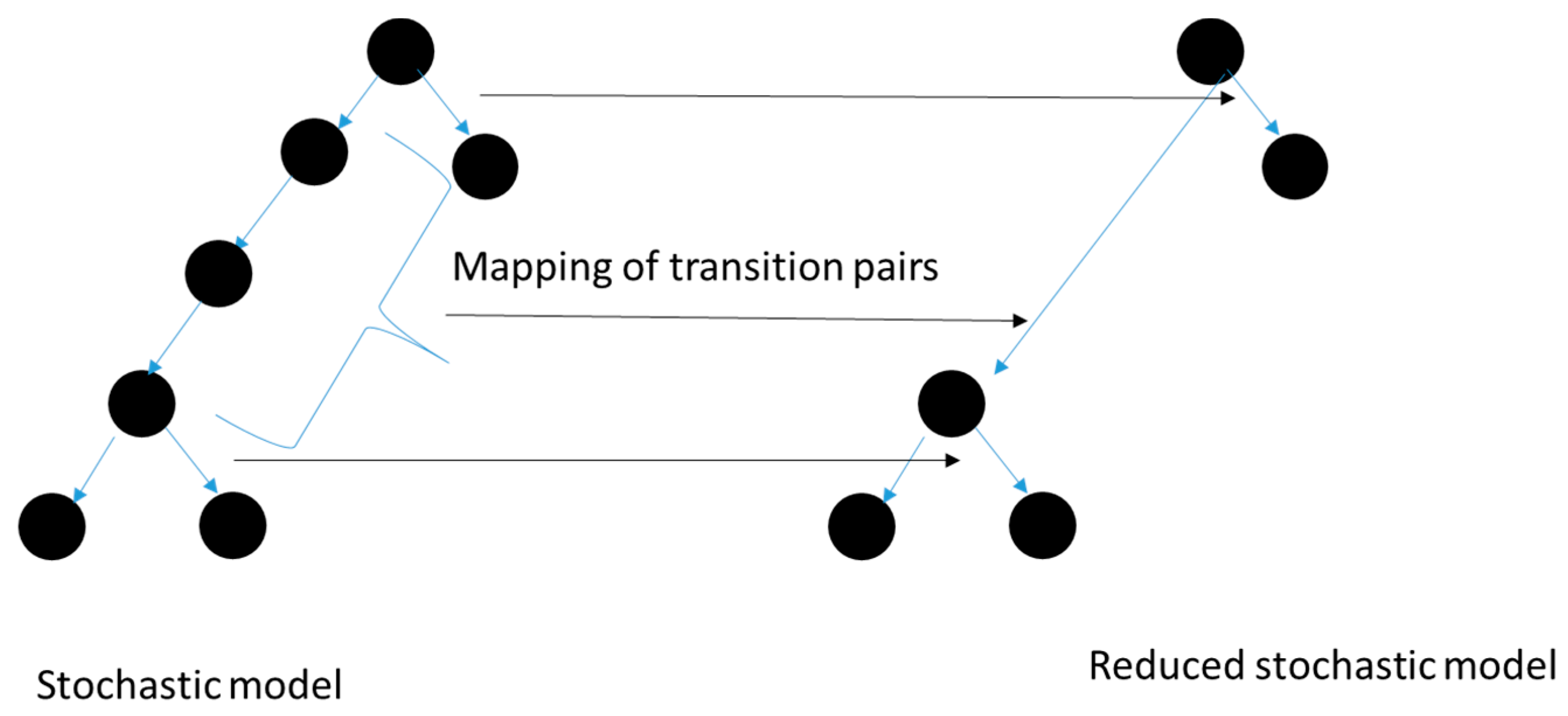 Systems Free Full Text Discrete Event Systems Theory For Fast Stochastic Simulation Via Tree