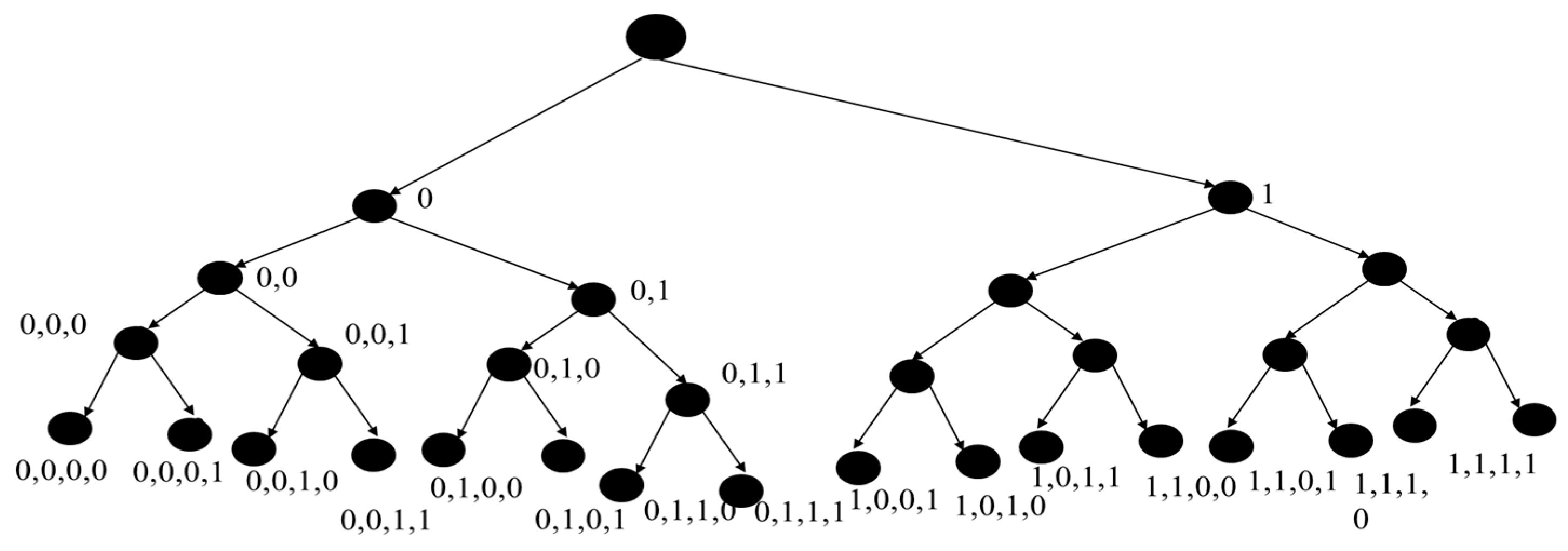 Systems Free Full Text Discrete Event Systems Theory For Fast Stochastic Simulation Via Tree
