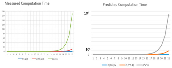Discrete Event Systems Theory for Fast Stochastic Simulation via Tree ...