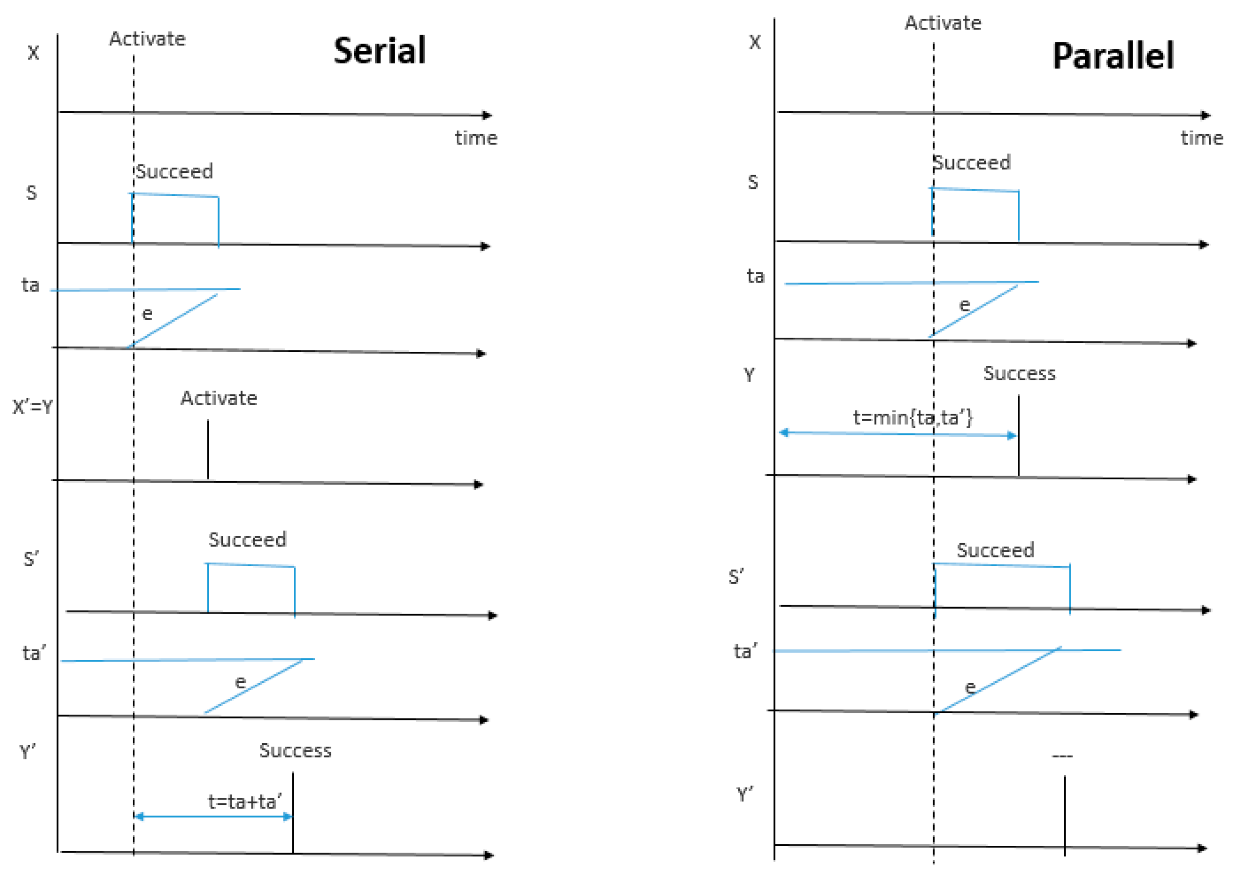 Systems Free Full Text Discrete Event Systems Theory For Fast Stochastic Simulation Via Tree