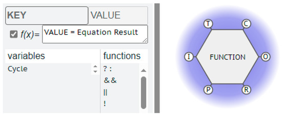 Using a Metadata Approach to Extend the Functional Resonance Analysis Method to Model ...