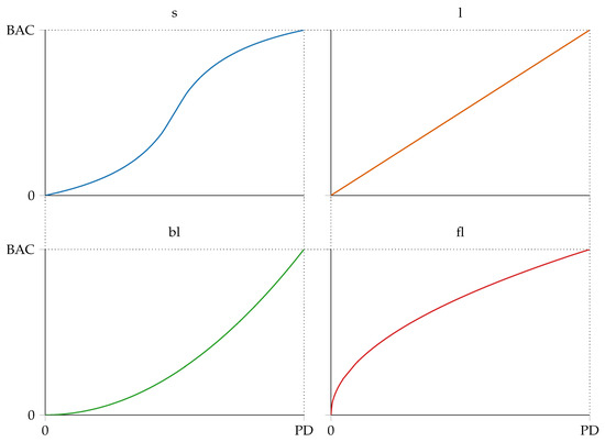 Risk Perception-Based Project Contingency Management Framework