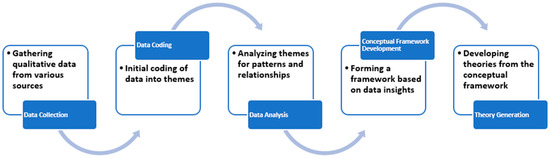 Leveraging Business Intelligence Systems for Enhanced Corporate ...