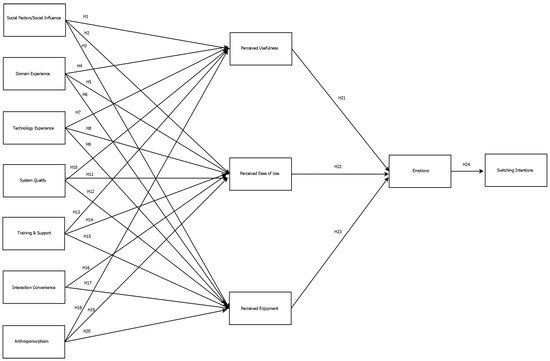Systems | Free Full-Text | An Empirical Evaluation of a Generative ...