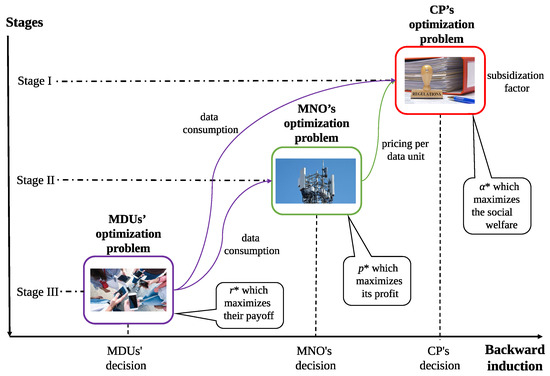 A Subsidization Scheme for Maximizing Social Welfare in Mobile ...