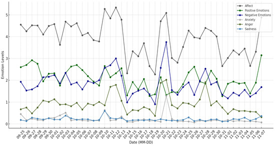 Systems | Free Full-Text | Setting the Public Sentiment: Examining the ...