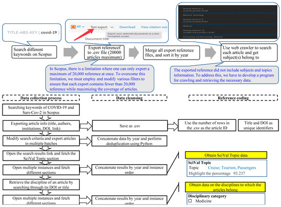 Systems | Free Full-Text | Interdisciplinary Dynamics in COVID-19 ...