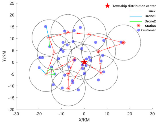 Two-Stage Delivery System for Last Mile Logistics in Rural Areas: Truck ...
