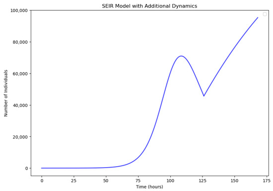 Dynamic Mechanism of Destination Brand Diffusion: Agent-Based Modeling ...