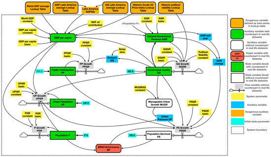 Diagnosing the Causes of Failing Waste Collection in Belize, Bolivia ...